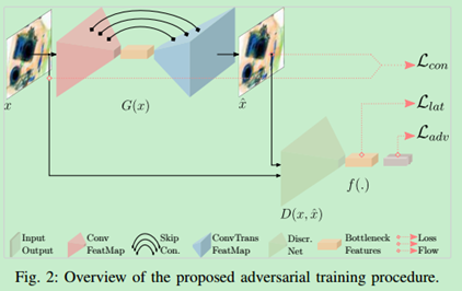 异常检测，GAN如何gan? - 知乎