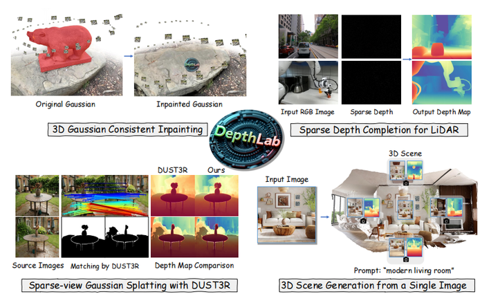 DepthLab: From Partial to Complete 论文解读 - 知乎