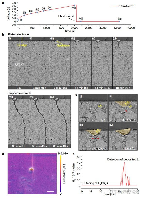 学术前沿|Nature重磅：固态电池中锂枝晶的形成和生长 - 知乎