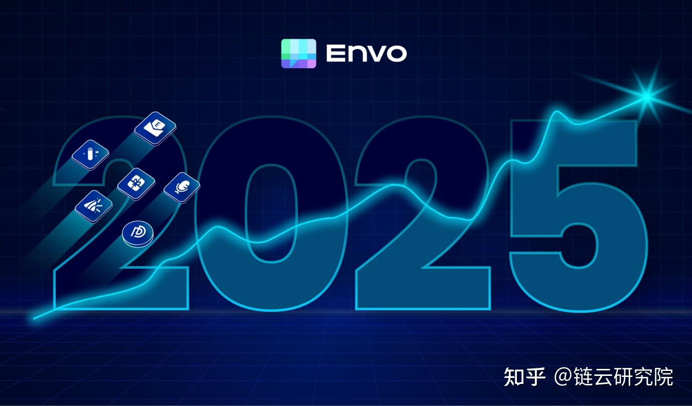 热度持续，功能落地——Envo 的 2025 上半年 - 知乎