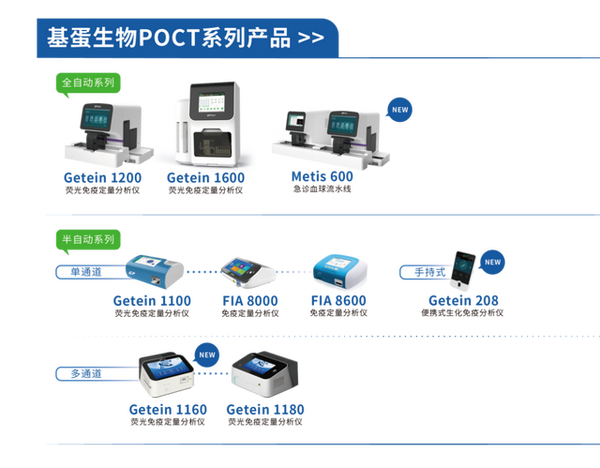 POCT作为IVD中增速最快的细分领域之一，什么样的产品可以引领主流 - 知乎
