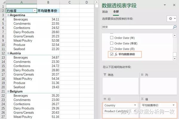 数据分析工具——excel超级透视表：power Pivot 知乎 