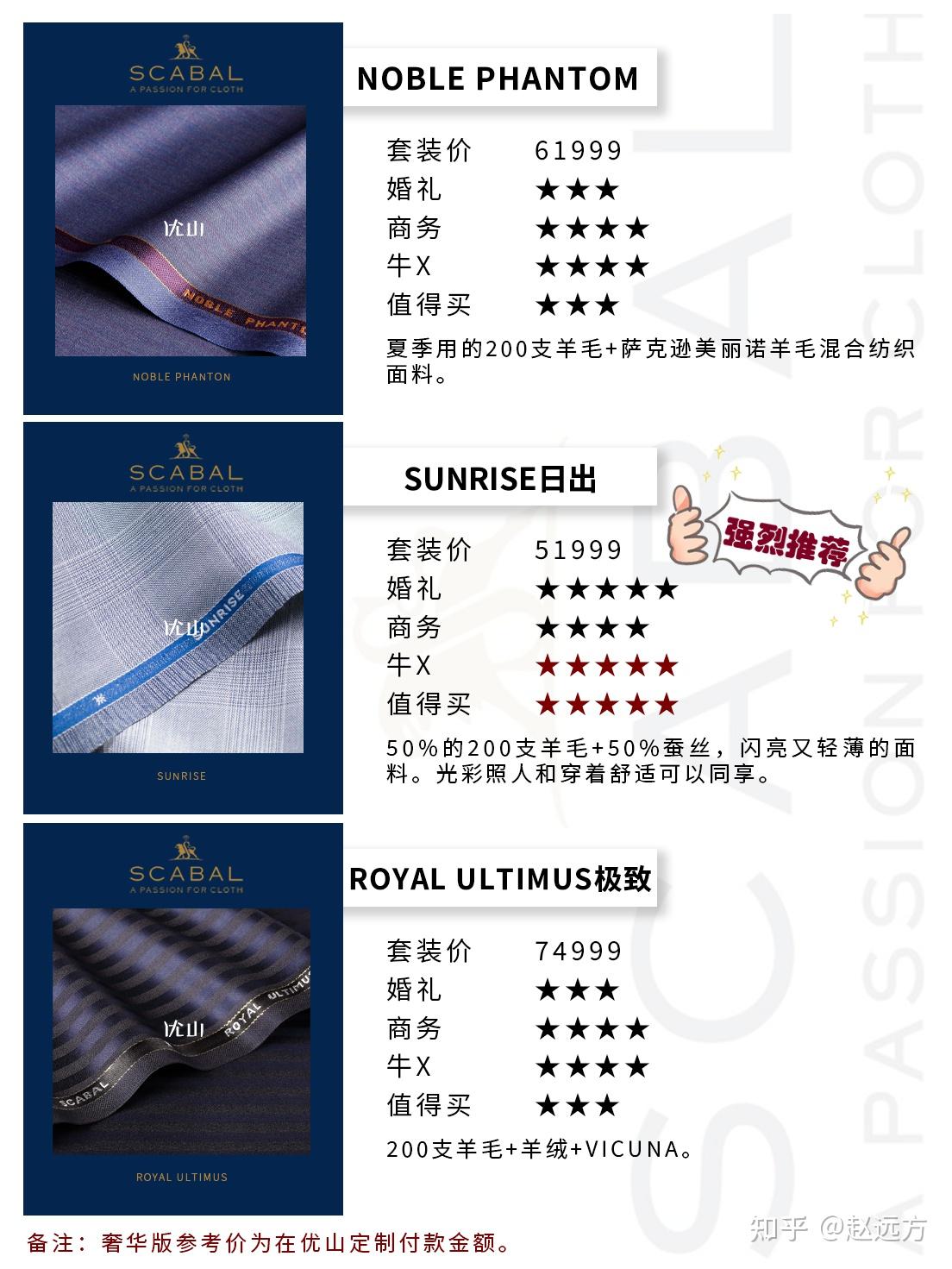SCABAL世家宝西服面料指南 - 知乎
