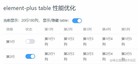 Vue3 Table 性能优化，减少 85% 渲染耗时 - 知乎