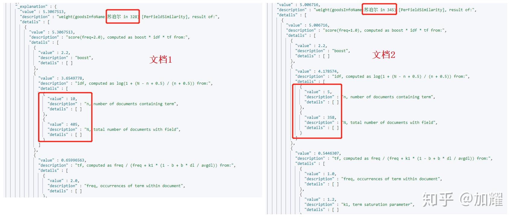 【ES进阶】深入理解Elasticsearch检索评分score执行计划及逆向文档词频idf - 知乎