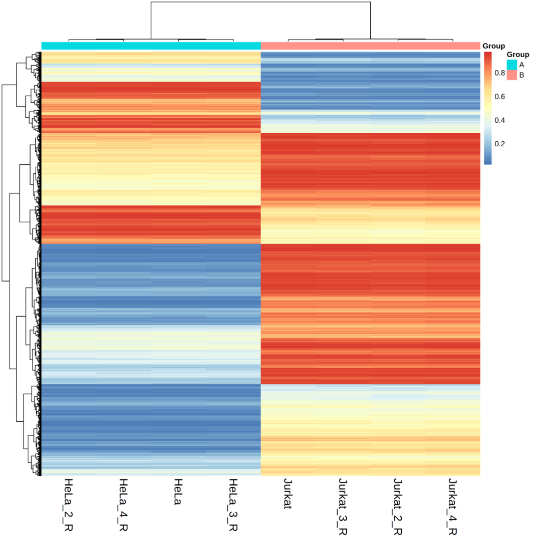 产品介绍|Illumina EPICv2.0-935K甲基化芯片 - 知乎
