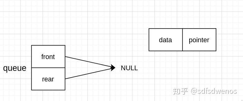 图解队列 - 知乎
