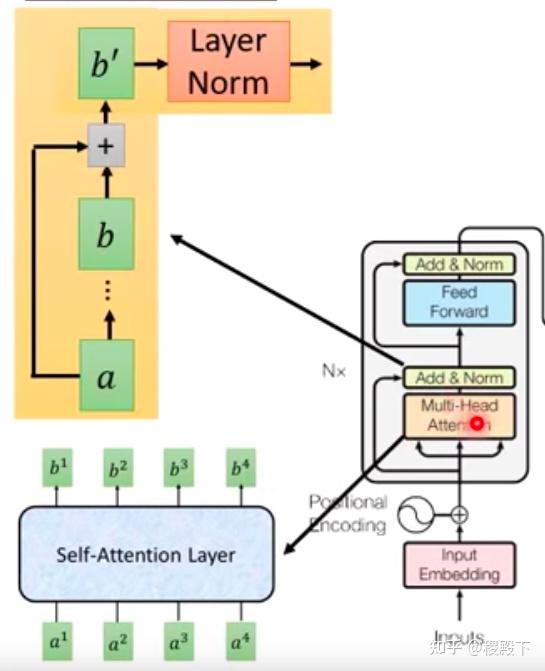 【DL】图解 Transformer -- 李宏毅 - 知乎