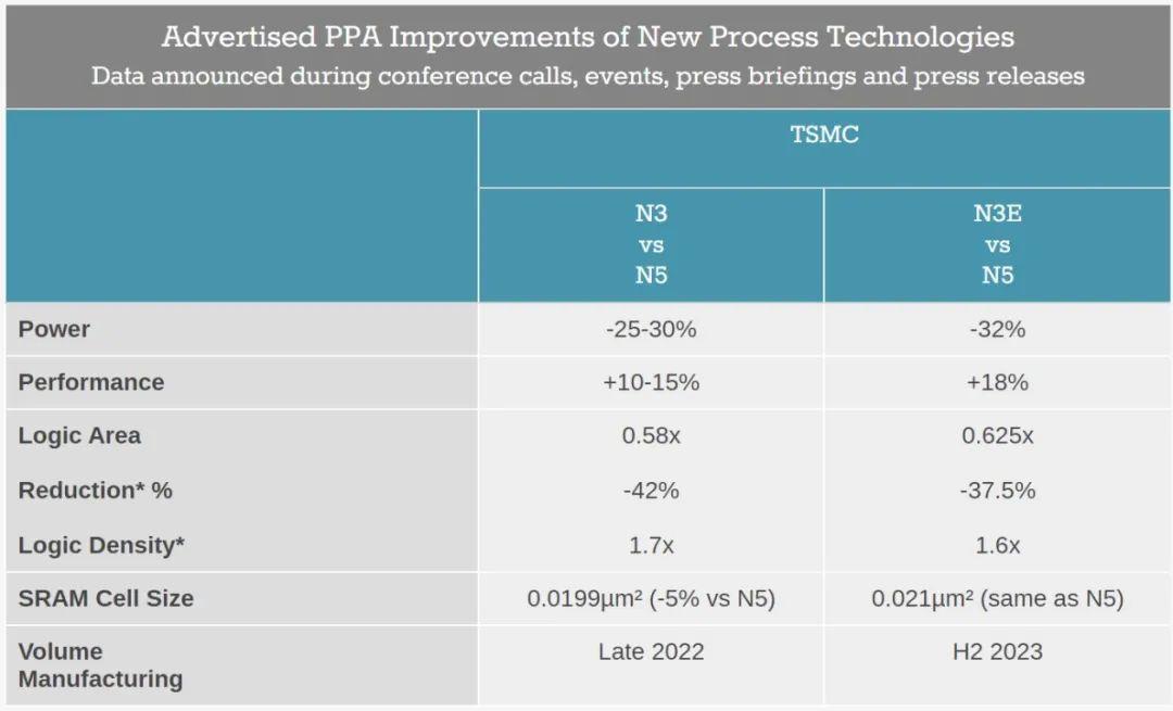 台积电深度披露2nm、3nm技术演进 - 知乎