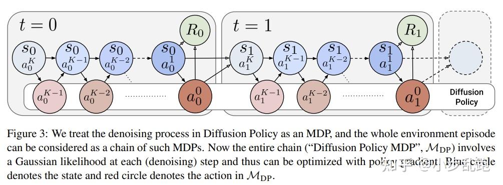 DiffusionDriveV2: Reinforcement Learning-Constrained Truncated DiffusionModeling in E2E AD - 知乎