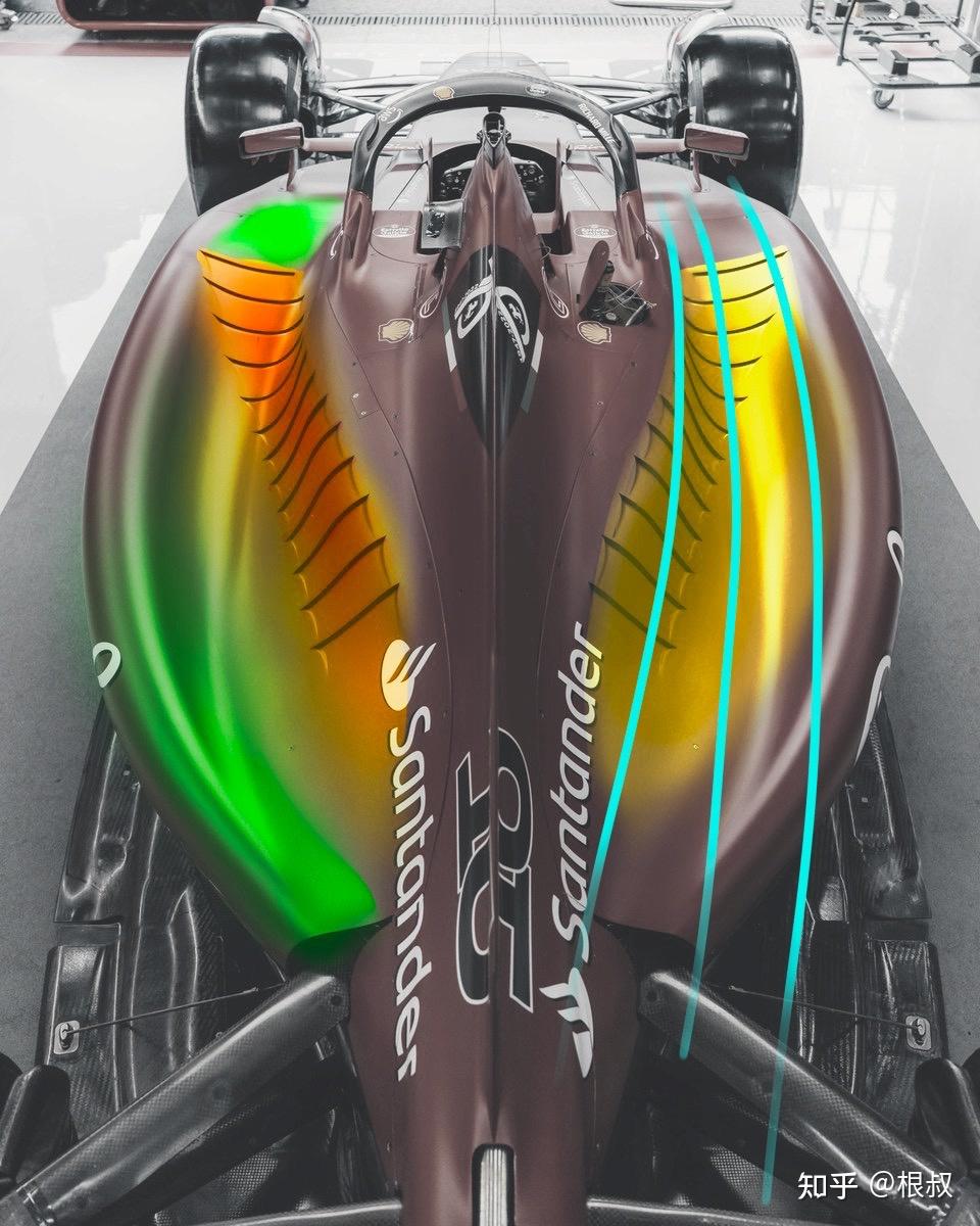 Kline Fogleman翼型 与 F1 气动设计 - 知乎