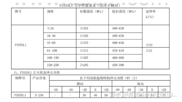 P355NL1介绍 - 知乎