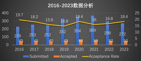 NSDI '23热点论文：可编程网络、RDMA、数据中心、GPU有哪些新动态？（附下载） - 知乎