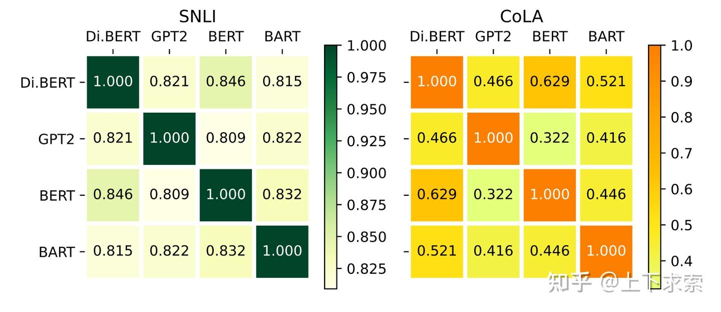 精读《Understanding Dataset Difficulty with V-Usable Information》—— ICML 2022 - 知乎