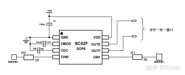 新品速递 | 高性能触摸芯片SC02F - 知乎