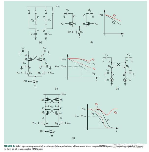 StrongARM Latch比较器设计 - 知乎