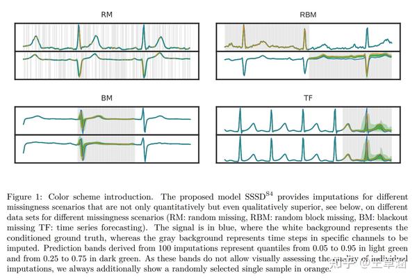 文章阅读-10 Diffusion-based Time Series Imputation and Forecasting with Structured State Space ...
