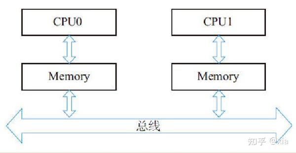 JVM CMS && G1 && ZGC垃圾收集器相关解析 - 知乎