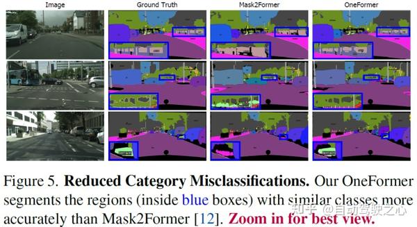 迈向分割大一统 | OneFormer：一个Transformer统治通用图像分割！ - 知乎
