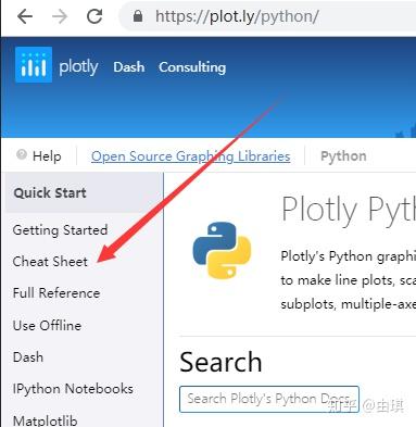Python学习使用Plotly绘图遇到的小问题 - 知乎