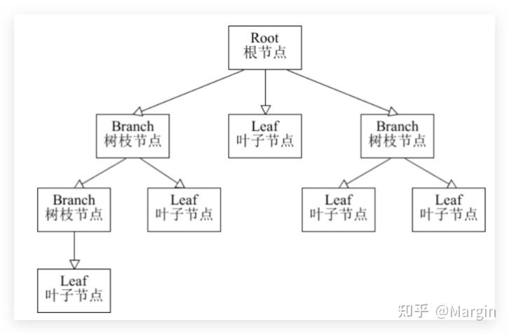 Java代码审计 设计模式 组合模式 知乎 
