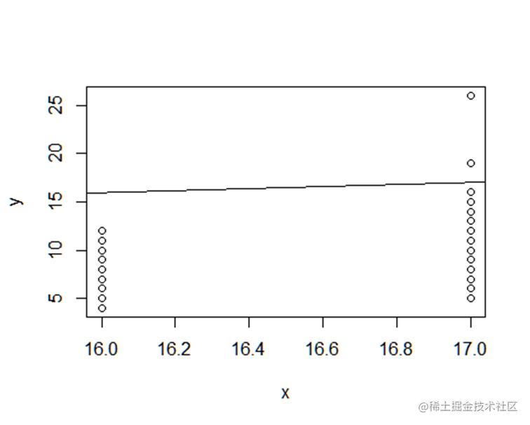 数据代码分享|R语言用CHAID决策树分析花卉栽培影响因素数据可视化、误差分析 - 知乎