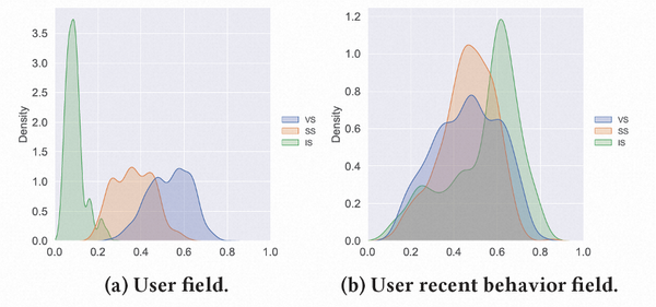 SIGIR'23 | 基于特征自适应的多场景预估建模 - 知乎