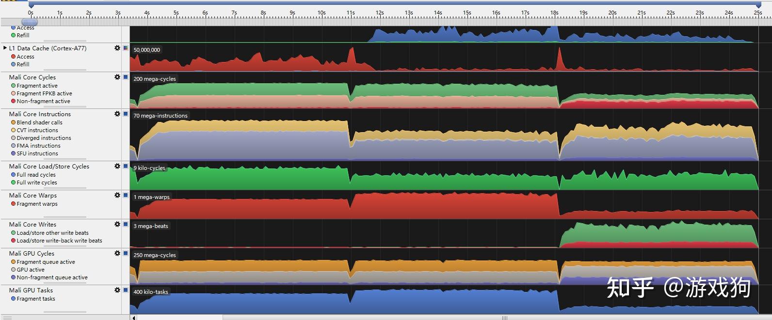 手游超分辨率FSR,GSR小记(unity,unreal) - 知乎