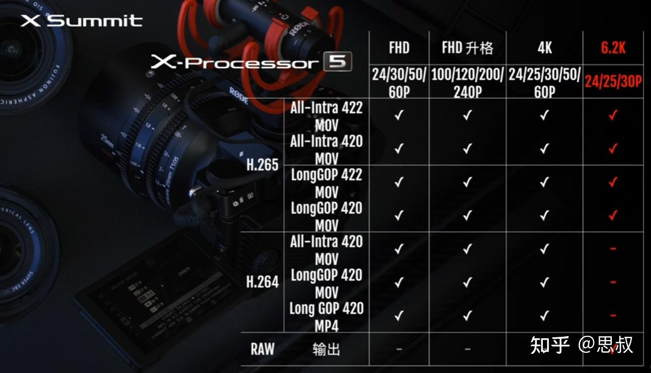 富士新品XS-20和二手XT-4选择哪一款呢？以及镜头推荐？ - 知乎