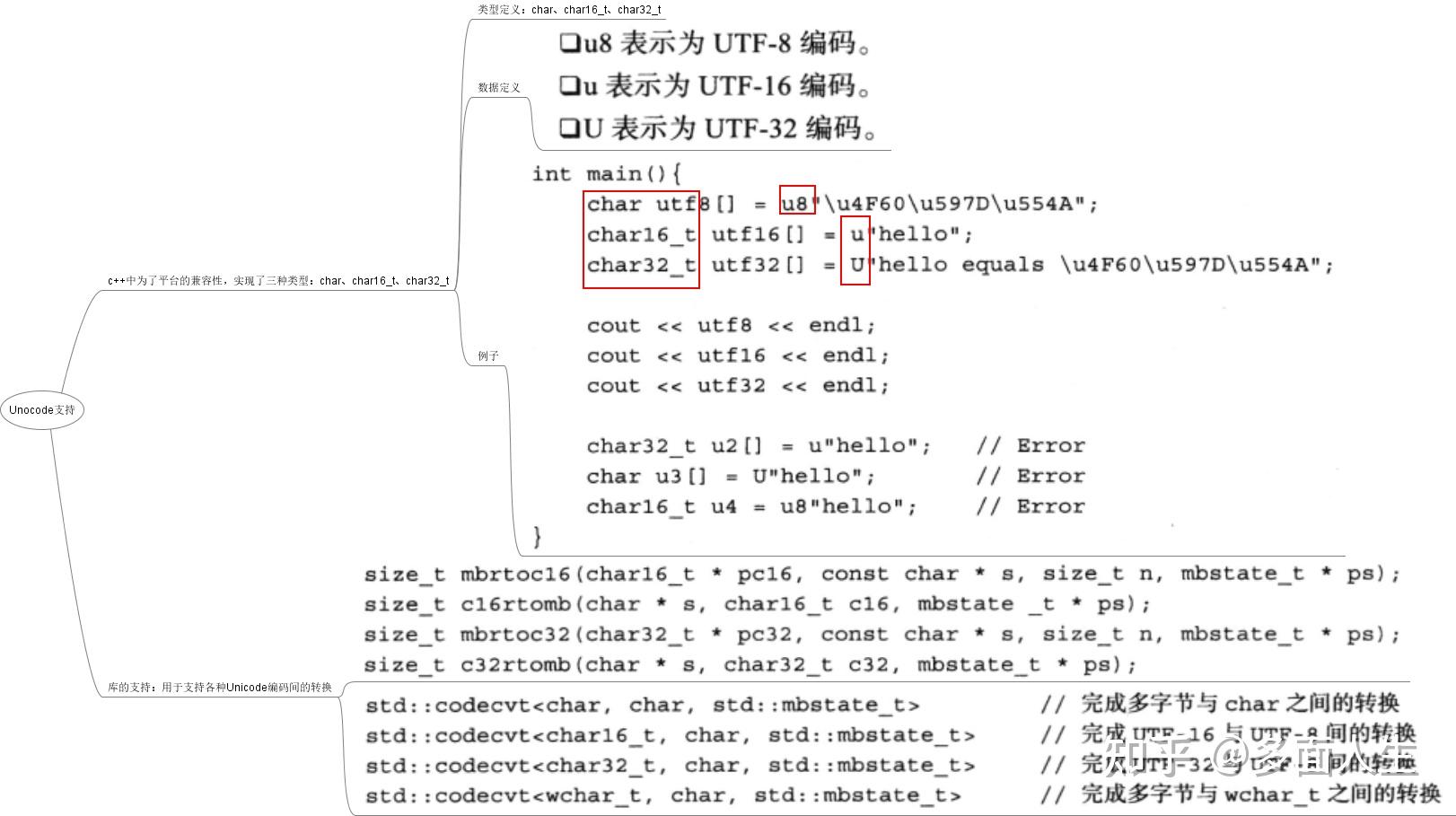 《深入理解C++11——C++11新特性解析与应用》读书笔记 - 知乎