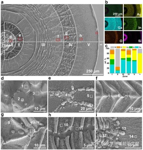 中科院理化所刘静、王倩团队 Adv. Mater.：液态金属-金反应扩散体系中的Liesegang现象 - 知乎
