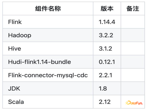 FlinkSQL的字段血缘解决方案 - 知乎