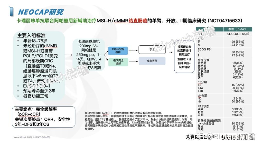 国产双免疫组合获批上市丨MSI-H/dMMR型结直肠癌免疫治疗进展汇总 - 知乎