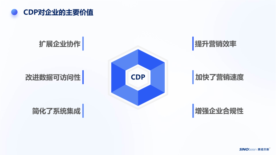 什么是CDP？如何建设CDP？ - 知乎