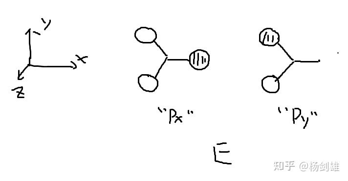 利用对称性线性组合（SALC）轻松理解多原子分子轨道 - 知乎