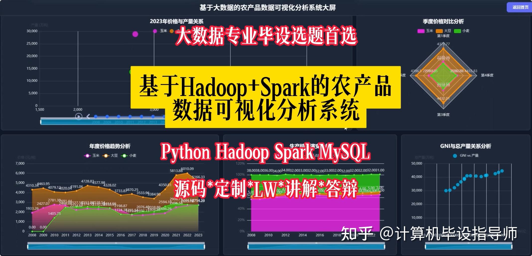 15个分析需求全覆盖：农产品数据可视化系统Hadoop+Spark实现 毕业设计 选题推荐 毕设选题 数据分析 机器学习 - 知乎