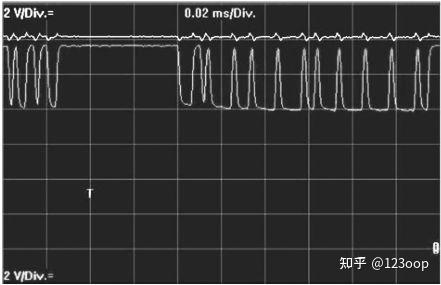 一些经典的CAN总线现场故障 - 知乎