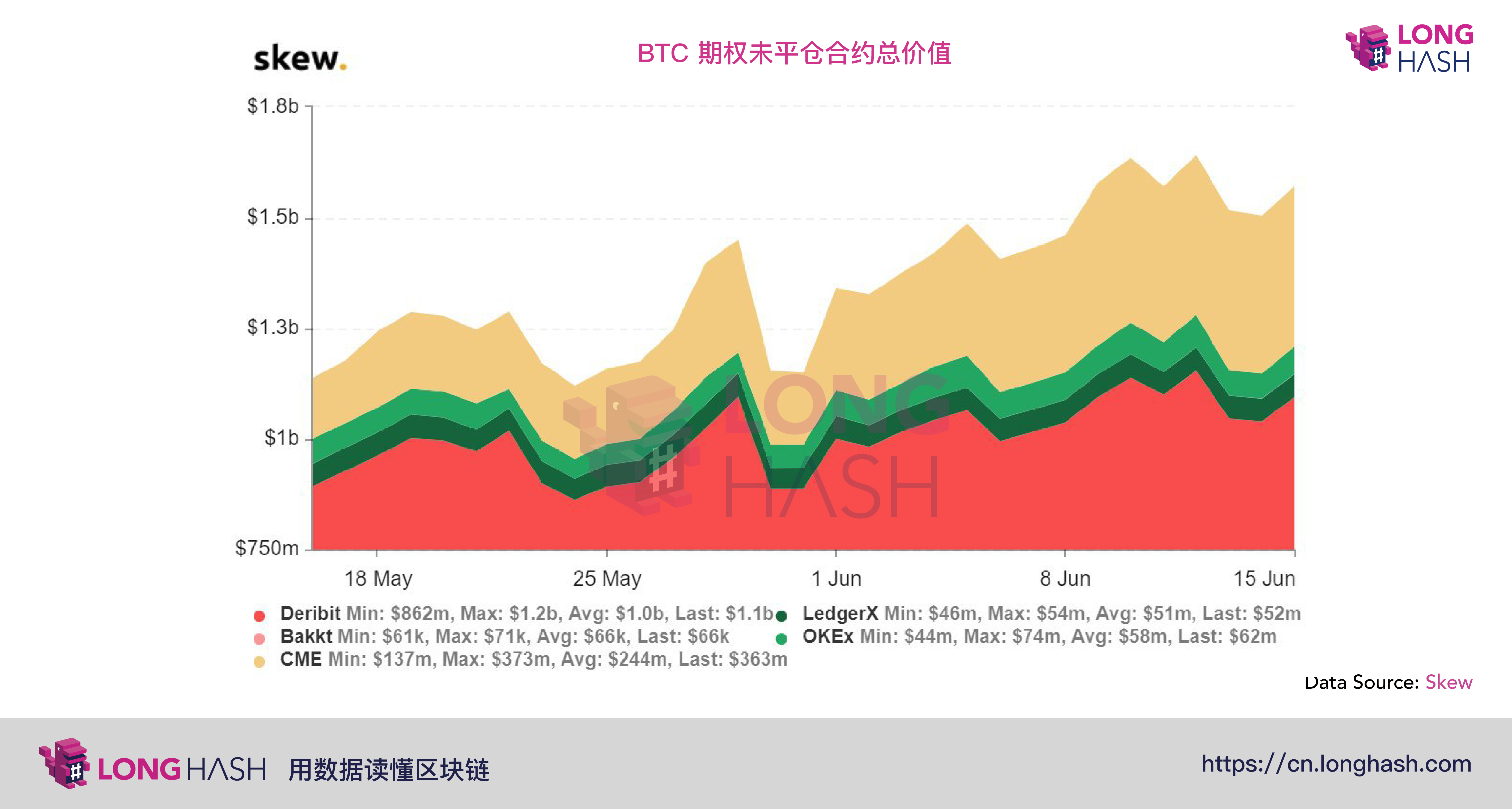 最近一轮比特币上涨的背后是期权市场的爆炸式增长 知乎