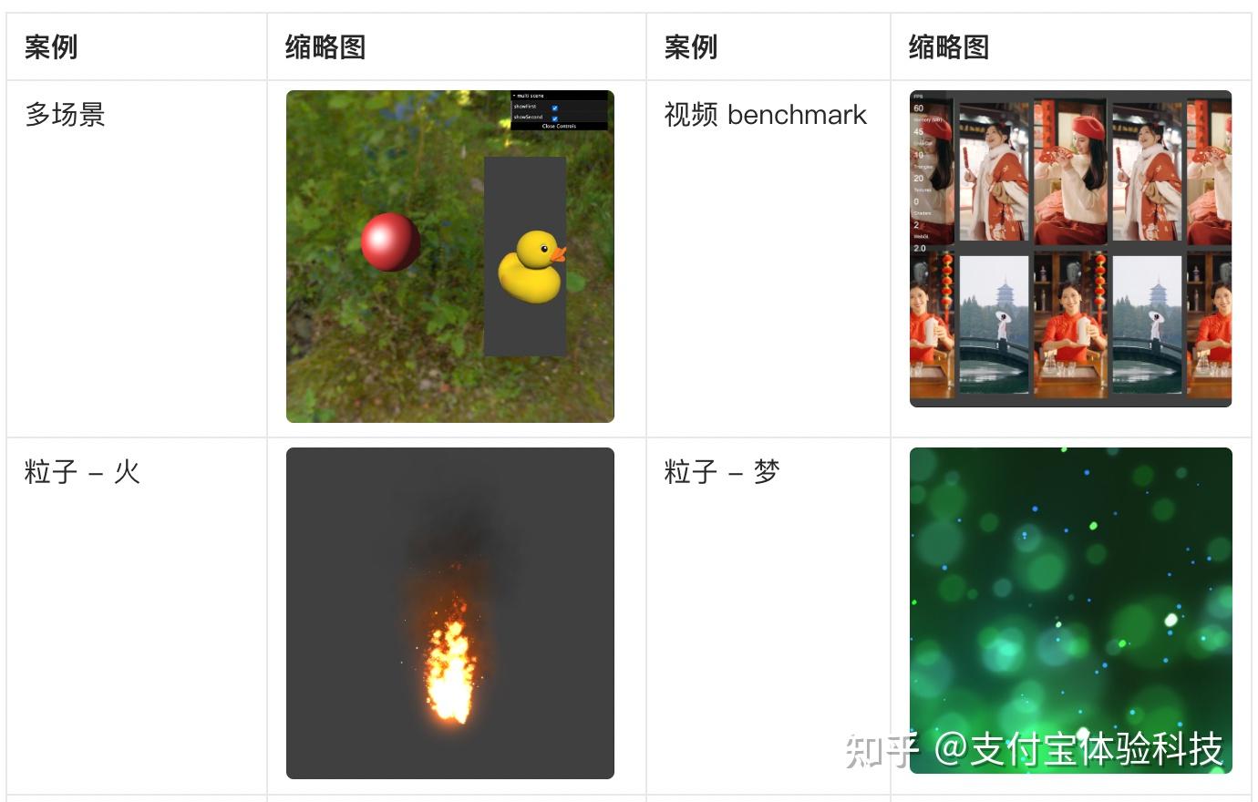 蚂蚁图形互动引擎 Galacean v1.1 发布 - 知乎