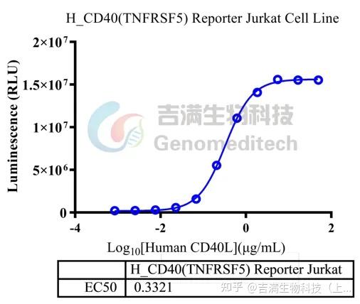 攻克CD40/CD40L，曙光已现 - 知乎