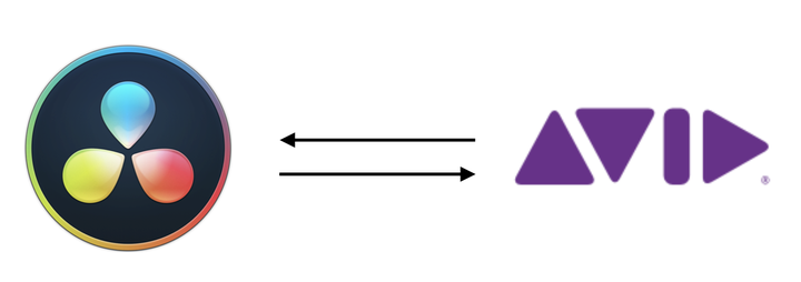 影视后期—《 Round trip of Avid and DaVinci 》项目工程转移（二） - 知乎