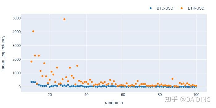 vectorbt用法 - 知乎