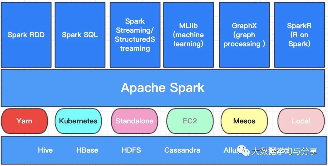 Spark通识 - 知乎
