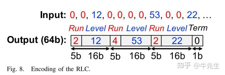 Eyeriss v1v2: A Flexible Accelerator for Emerging Deep Neural Networks ...