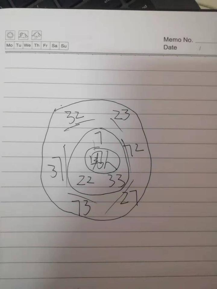 瘦身与2、3、7 - 知乎