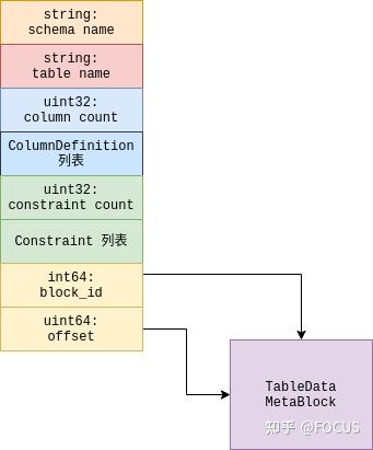 DuckDB: Row-Group Based Storage - 知乎