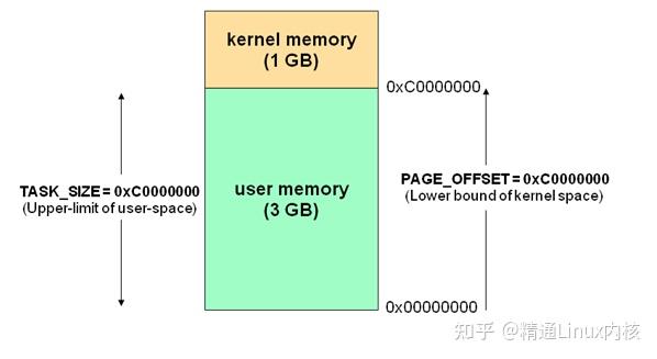 深入user Space 用户空间 与 Kernel Space 内核空间 知乎