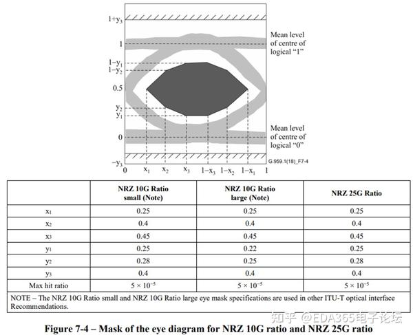 电巢：漫话光模块（4） - 知乎