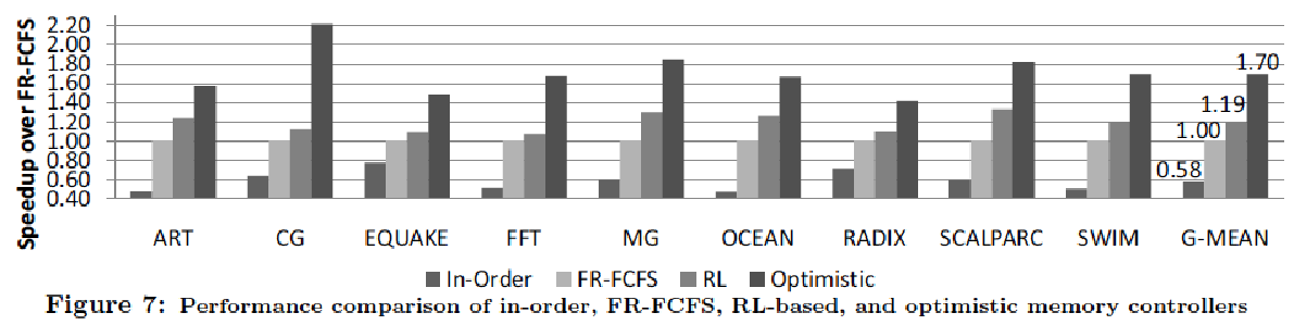 Computer Arch.Lecture 11a: Memory Controllers - 知乎
