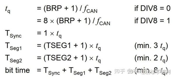 CAN通讯之位定时与同步 - 知乎